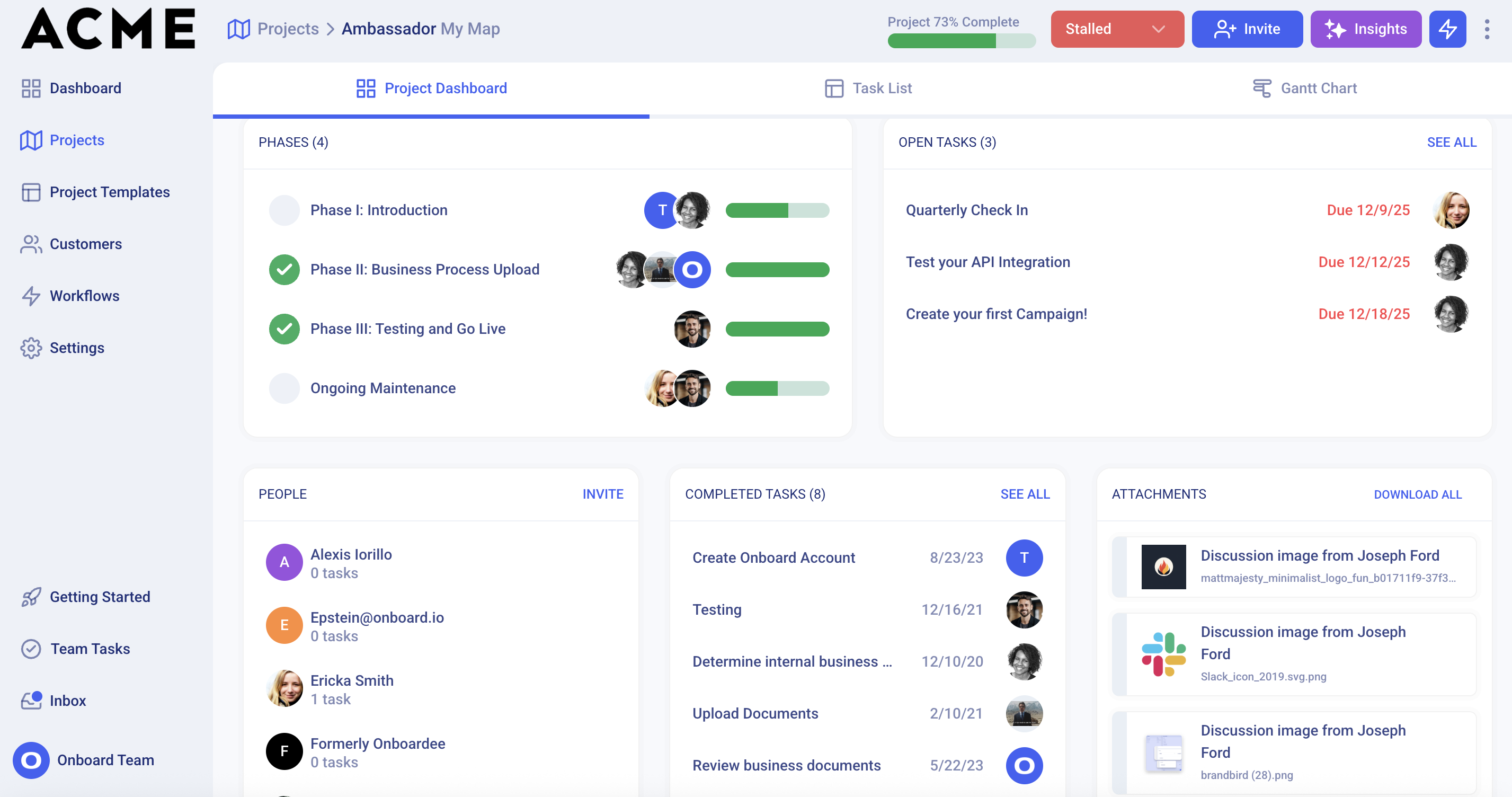 Project Dashboard Views (Dashboard, Task List, Gantt Chart)